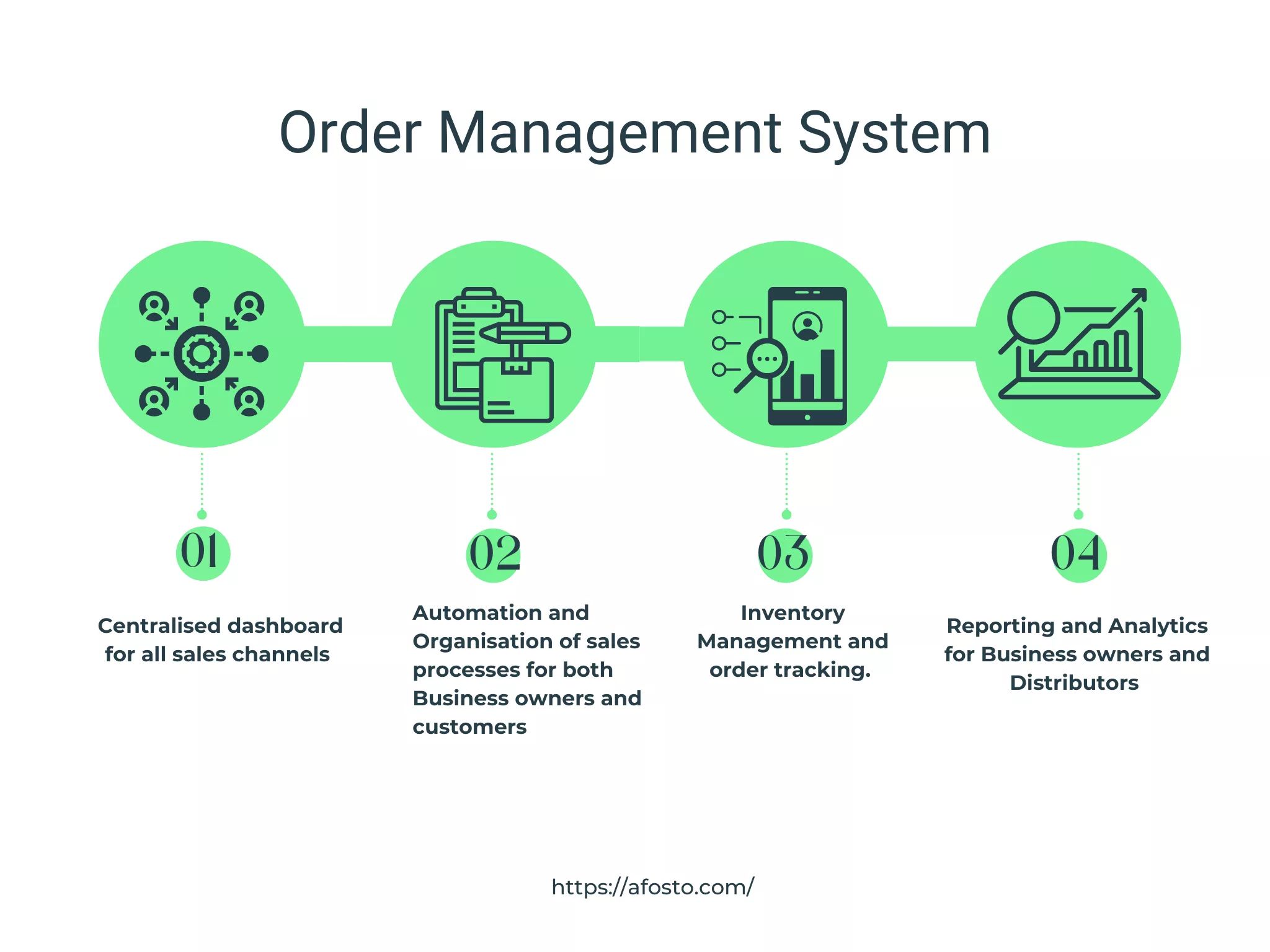 Wat Is Een Order Management Systeem ULTIEME Gids 2022 wat-is-een-order-management-systeem-ultieme-gids-2022