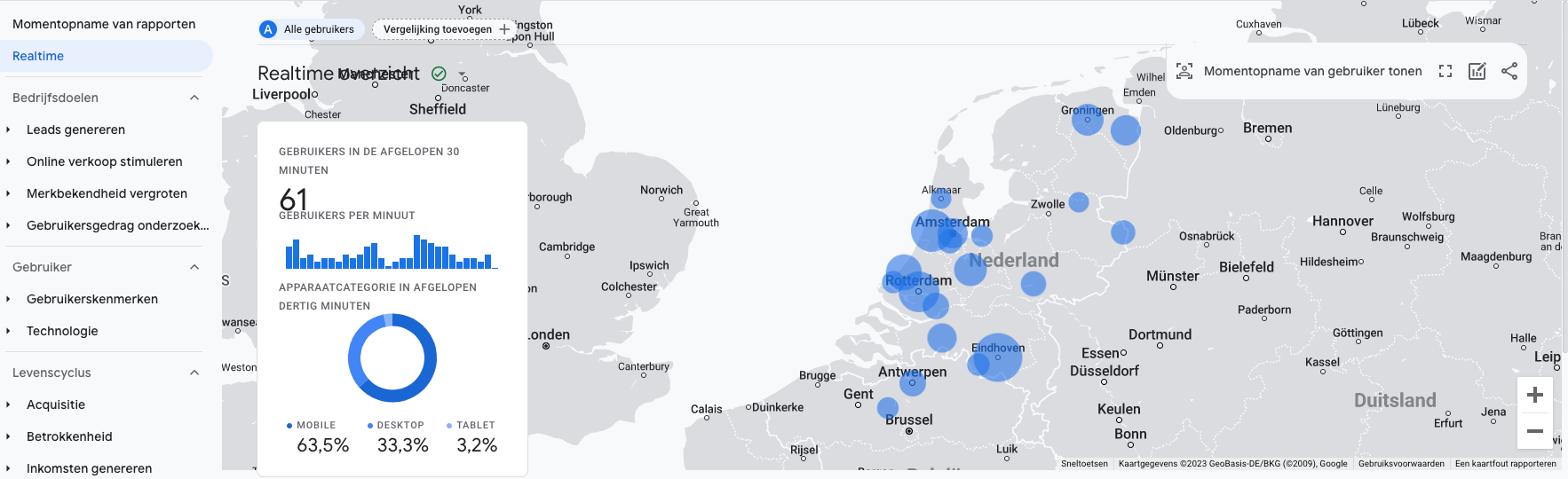Server Side Tracking | What is it and how does it work at Afosto?