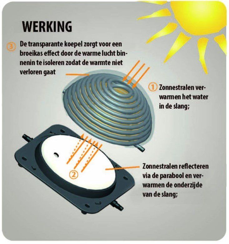 Blokhutten, tuinhuisjes, overkappingen, sauna & zwembaden online ...
