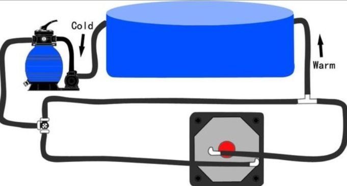 Blokhutten, tuinhuisjes, overkappingen, sauna & zwembaden online ...