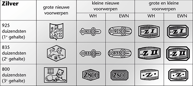 Zilver | DiamondsByMe