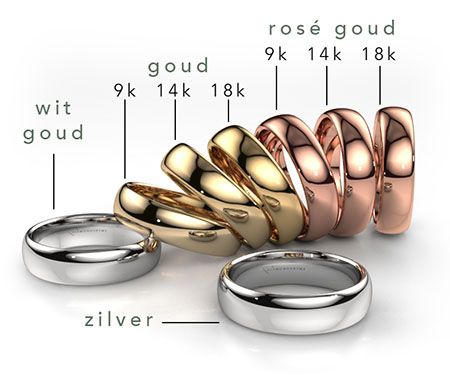 Edelmetalen als goud, zilver en platina | DiamondsByMe