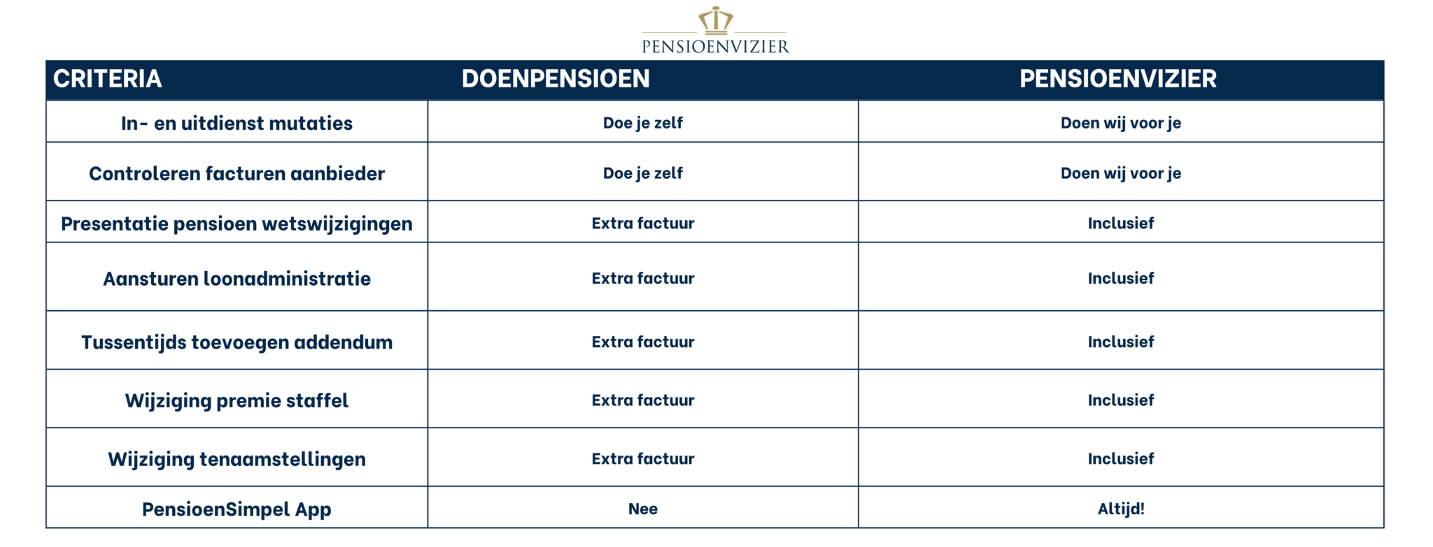 Pensioen zelf doen? Lees dit eerst! - PensioenVizier helpt!